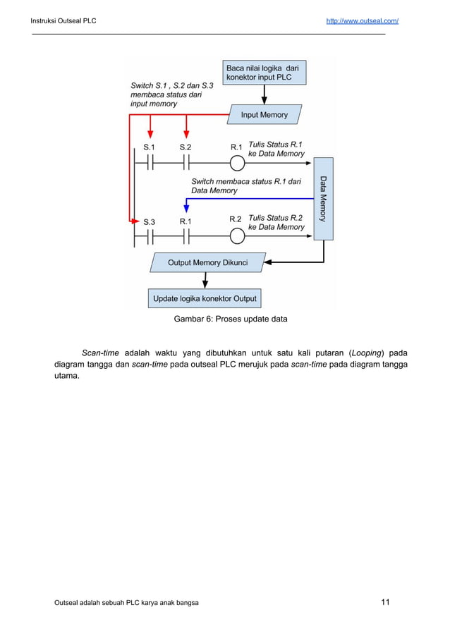 outseal studio version 1.0.1 con PLC Arduino | PDF