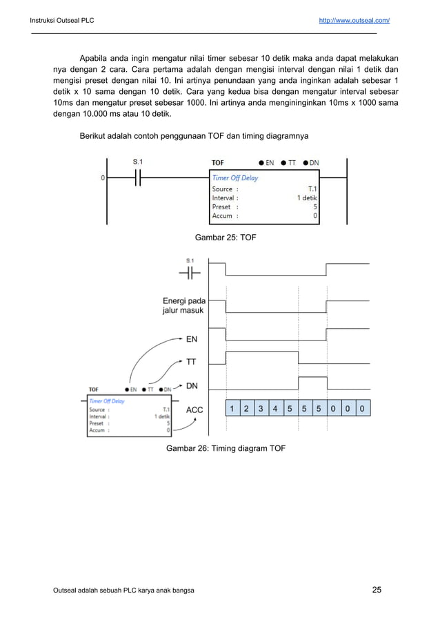 outseal studio version 1.0.1 con PLC Arduino | PDF