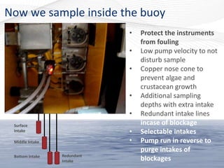 Coastal Monitoring Buoys | PPTX
