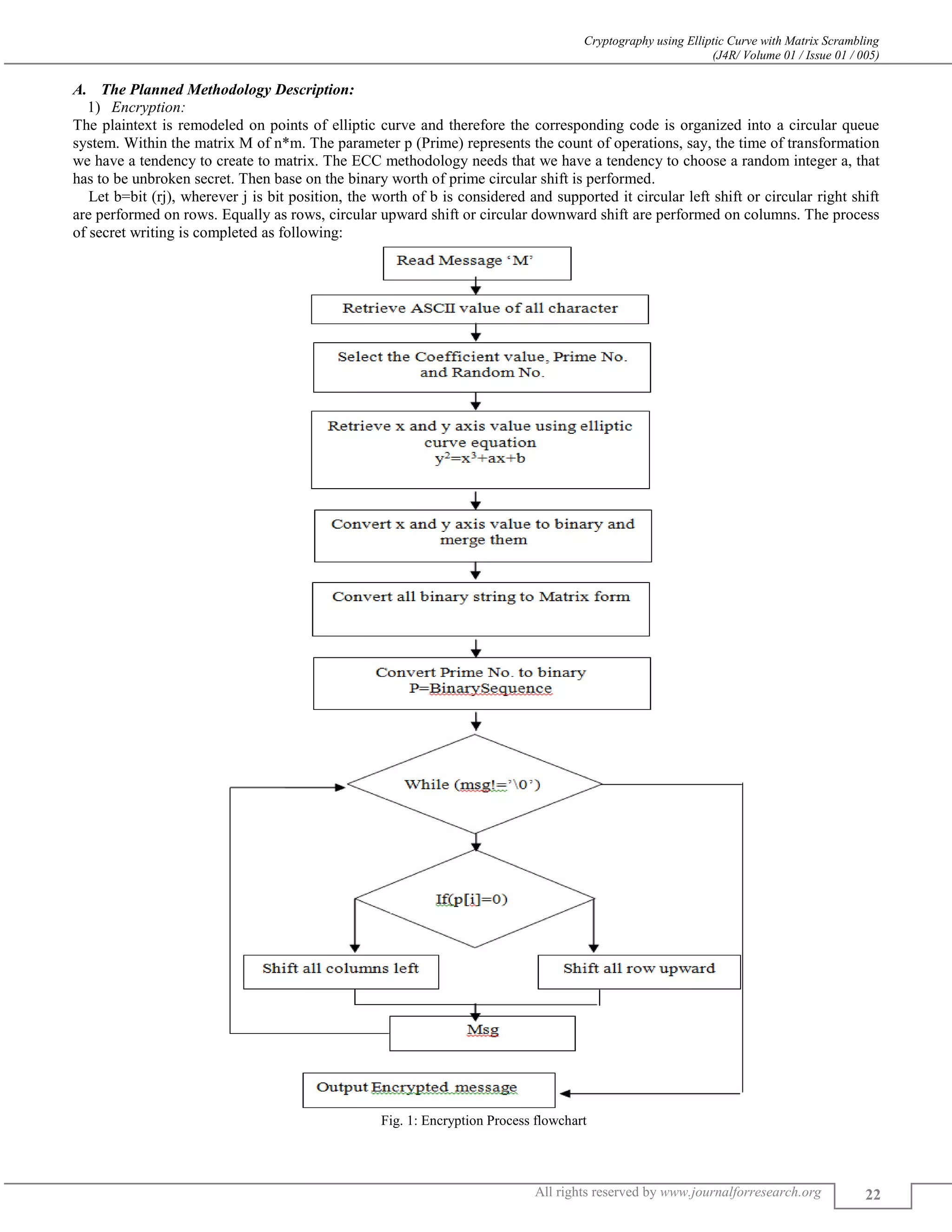 CRYPTOGRAPHY USING ELLIPTIC CURVE WITH MATRIX SCRAMBLING | PDF | Information and Network ...
