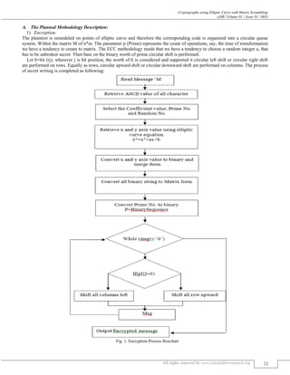 CRYPTOGRAPHY USING ELLIPTIC CURVE WITH MATRIX SCRAMBLING | PDF | Information and Network ...