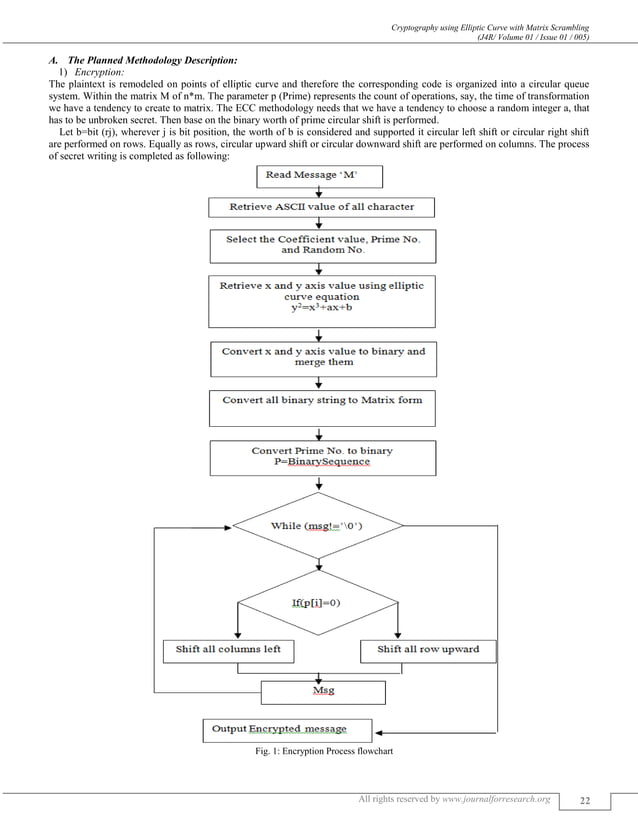 CRYPTOGRAPHY USING ELLIPTIC CURVE WITH MATRIX SCRAMBLING | PDF | Information and Network ...