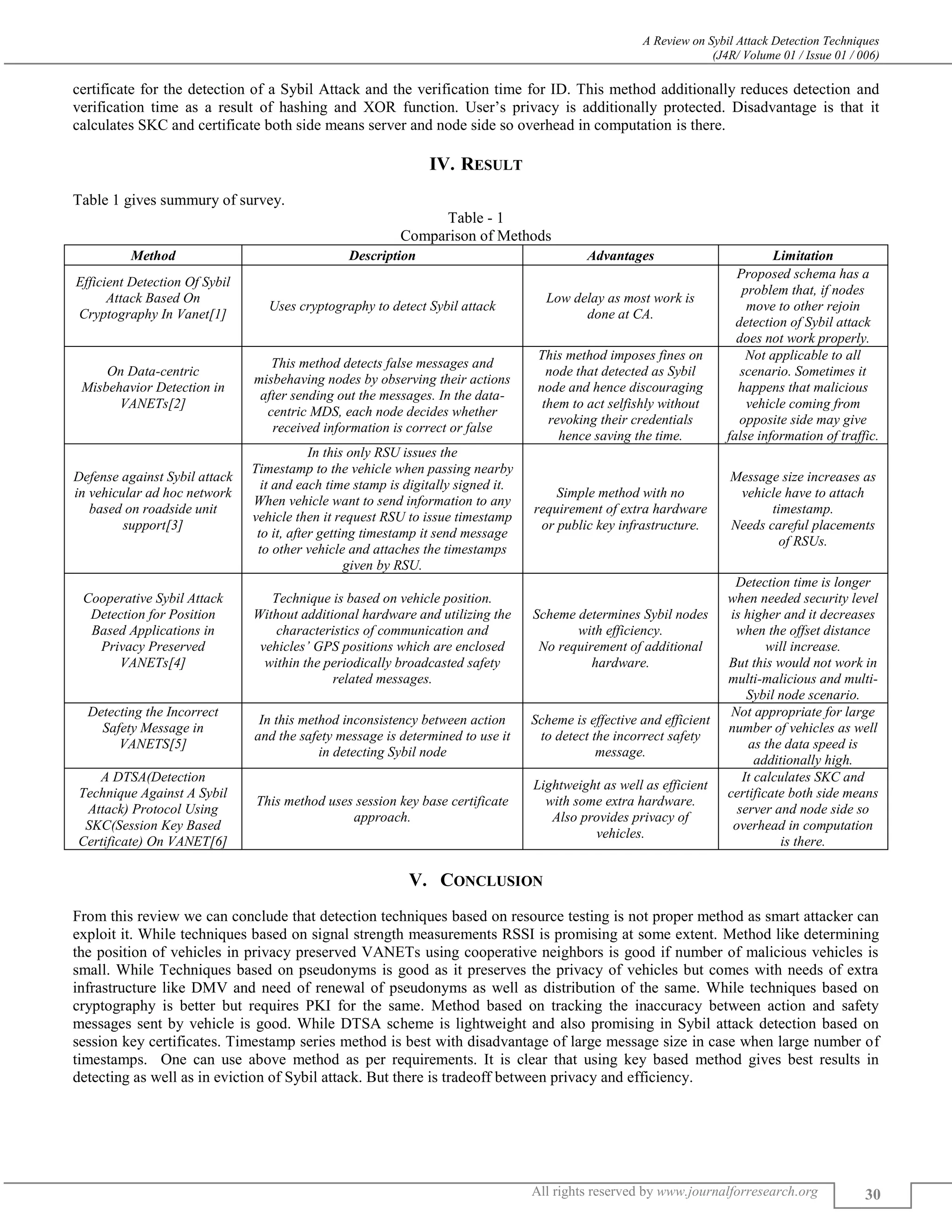 A REVIEW ON SYBIL ATTACK DETECTION TECHNIQUES | PDF