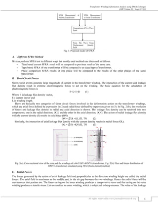 TRANSFORMER WINDING DEFORMATION ANALYSIS USING SFRA TECHNIQUE | PDF