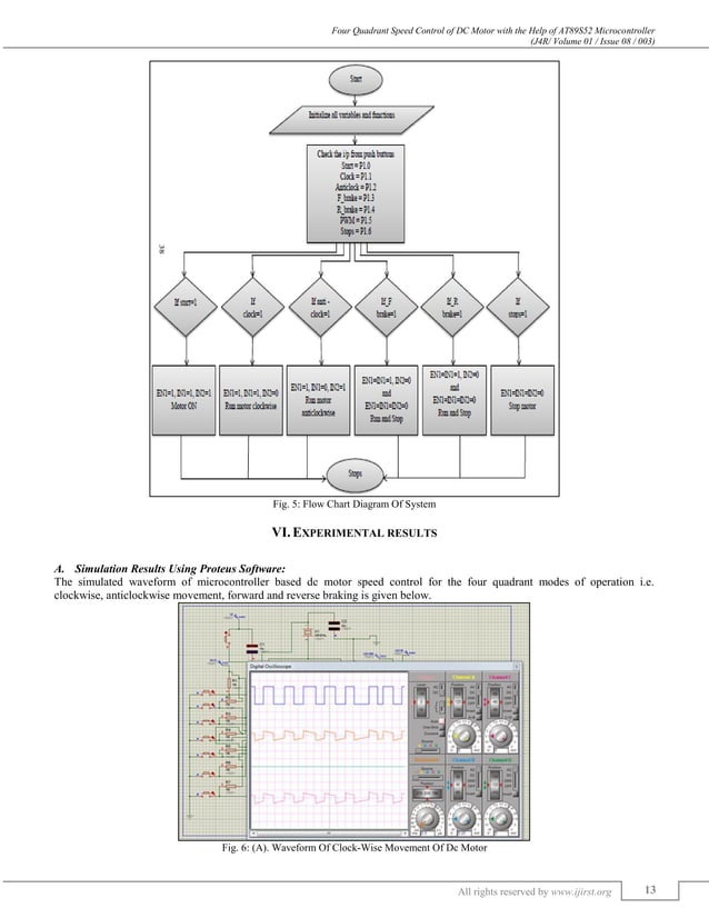 FOUR QUADRANT SPEED CONTROL OF DC MOTOR USING AT89S52 MICROCONTROLLER ...