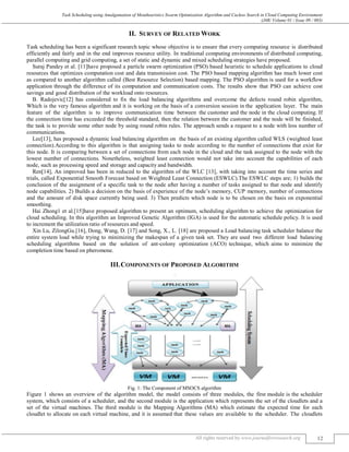 TASK SCHEDULING USING AMALGAMATION OF MET HEURISTICS SWARM OPTIMIZATION ALGORITHM AND CUCKOO ...
