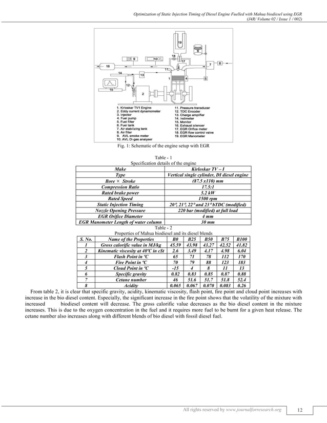 OPTIMIZATION OF STATIC INJECTION TIMING OF DIESEL ENGINE FUELLED WITH MAHUA BIODIESEL USING EGR ...