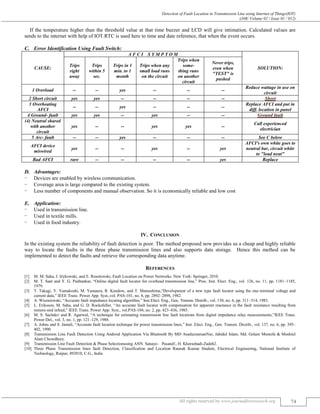 DETECTION OF FAULT LOCATION IN TRANSMISSION LINE USING INTERNET OF ...