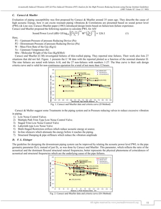 ACOUSTICALLY INDUCED VIBRATION (AIV) & FLOW INDUCED VIBRATION (FIV ...