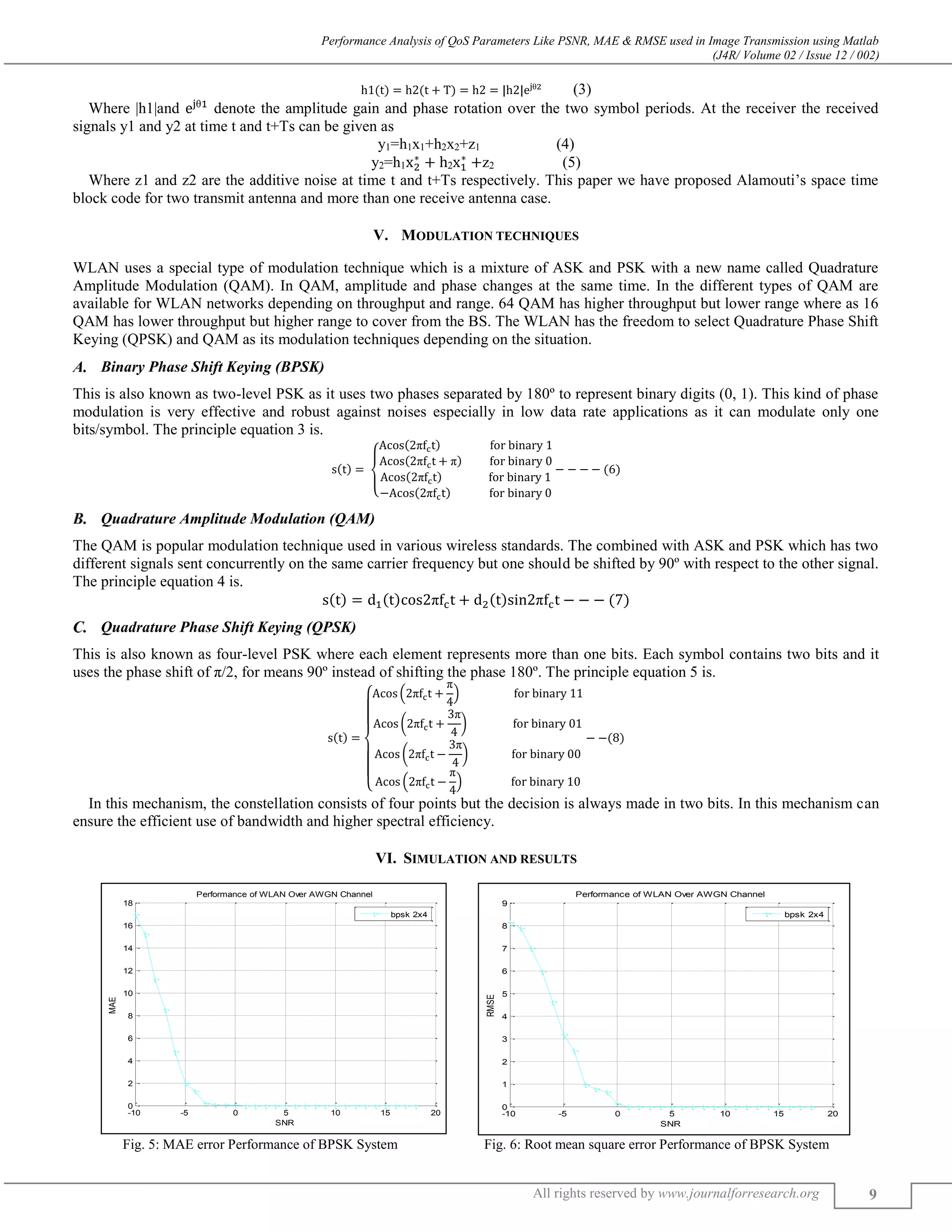 PERFORMANCE ANALYSIS OF QOS PARAMETERS LIKE PSNR, MAE & RMSE USED IN IMAGE TRANSMISSION USING ...