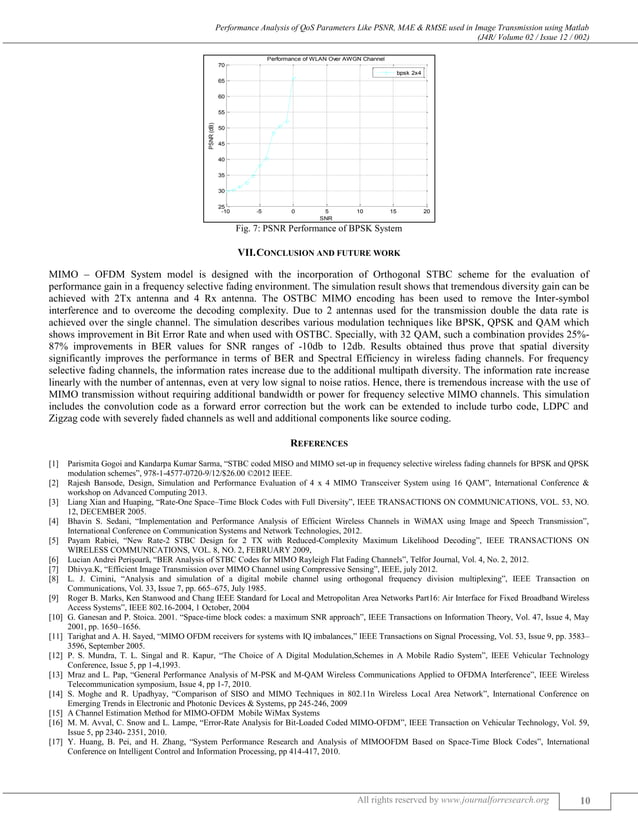 PERFORMANCE ANALYSIS OF QOS PARAMETERS LIKE PSNR, MAE & RMSE USED IN IMAGE TRANSMISSION USING ...