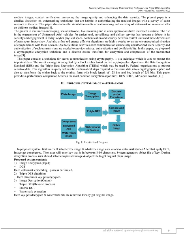 SECURING DIGITAL IMAGES USING WATERMARKING TECHNIQUE AND TRIPLE DES ALGORITHM | PDF