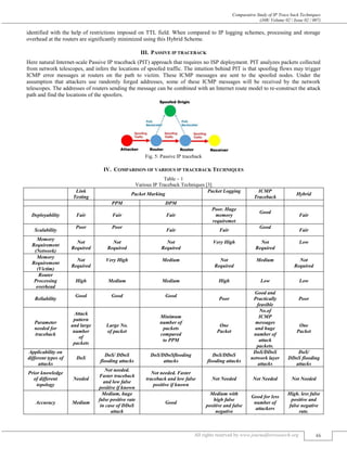 COMPARATIVE STUDY OF IP TRACEBACK TECHNIQUES | PDF