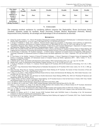 COMPARATIVE STUDY OF IP TRACEBACK TECHNIQUES | PDF
