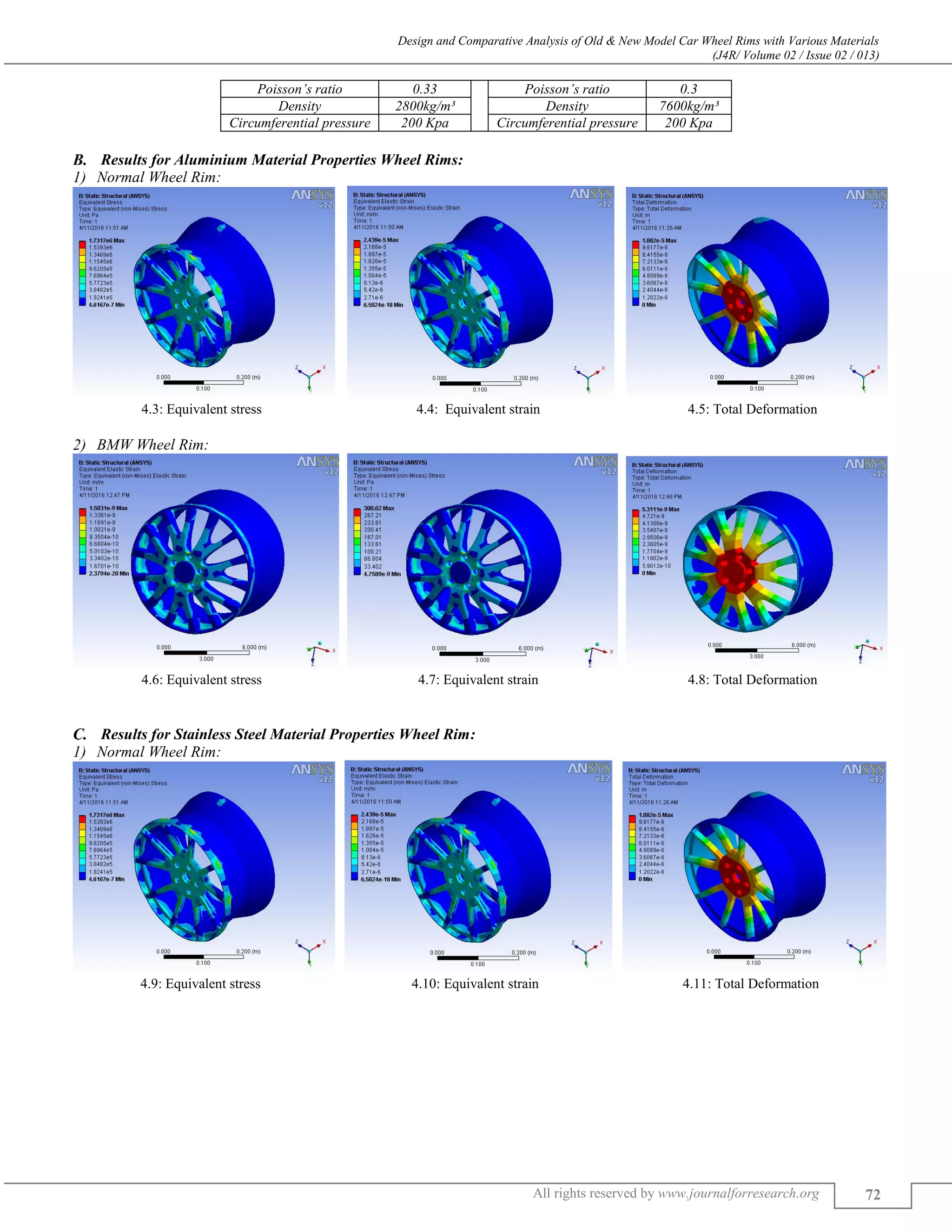 DESIGN AND COMPARATIVE ANALYSIS OF OLD & NEW MODEL CAR WHEEL RIMS WITH ...