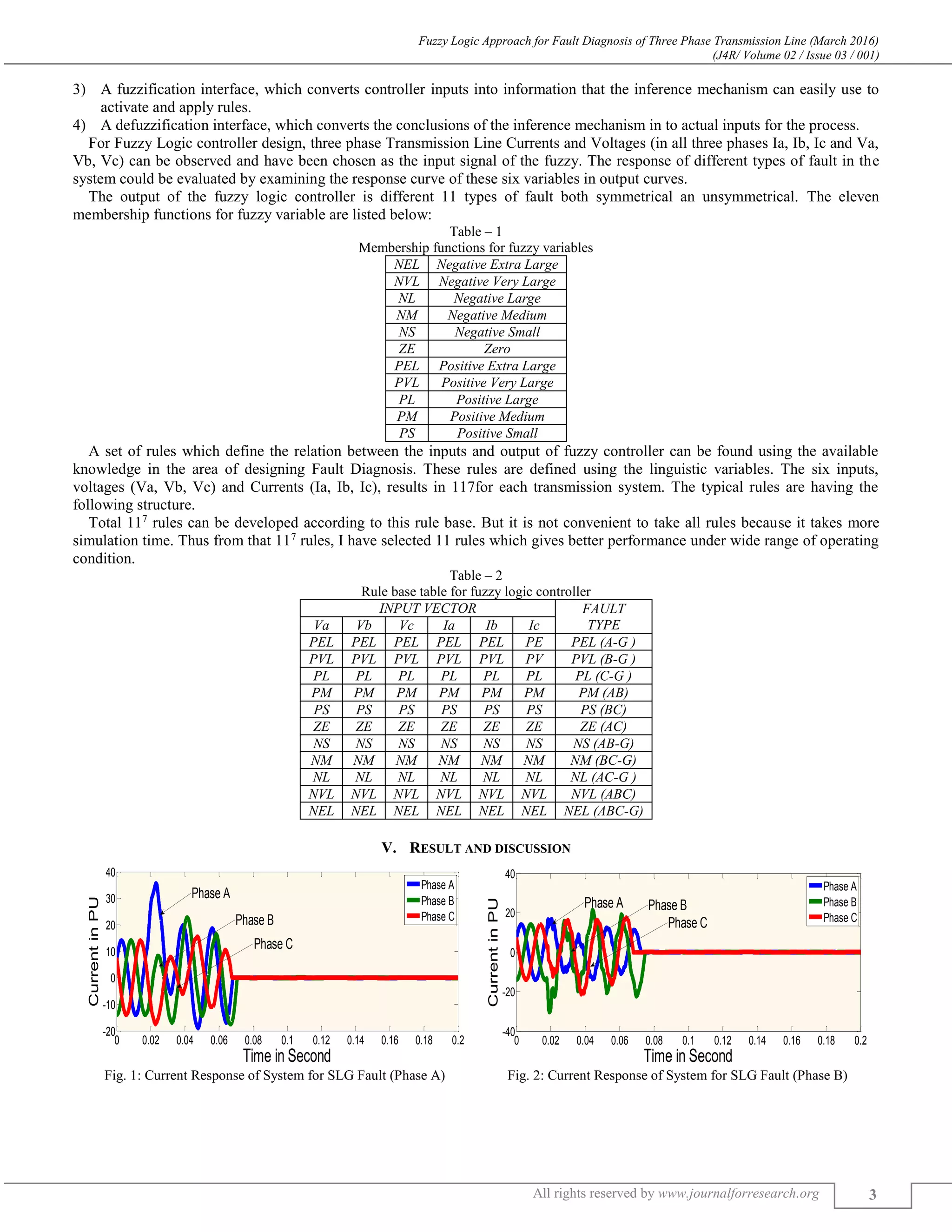 FUZZY LOGIC APPROACH FOR FAULT DIAGNOSIS OF THREE PHASE TRANSMISSION LINE | PDF