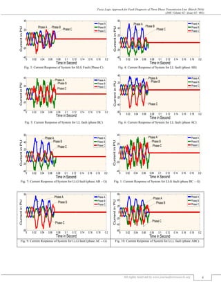 FUZZY LOGIC APPROACH FOR FAULT DIAGNOSIS OF THREE PHASE TRANSMISSION LINE | PDF