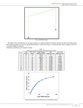 EVALUATION OF RESPONSE OF INELASTIC RCC FRAME STRUCTURE | PDF