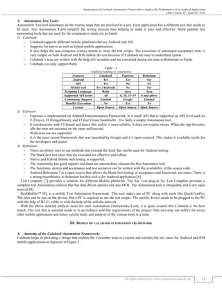 DEPLOYMENT OF CALABASH AUTOMATION FRAMEWORK TO ANALYZE THE PERFORMANCE ...