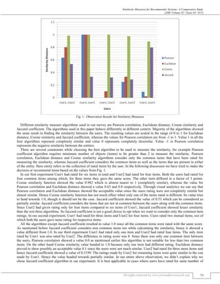 SIMILARITY MEASURES FOR RECOMMENDER SYSTEMS: A COMPARATIVE STUDY | PDF