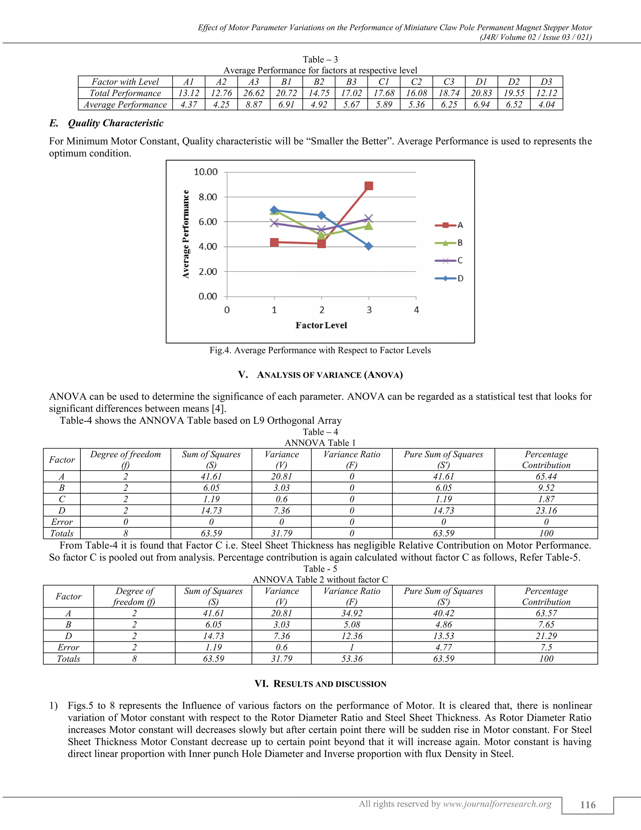 EFFECT OF MOTOR PARAMETER VARIATIONS ON THE PERFORMANCE OF MINIATURE ...