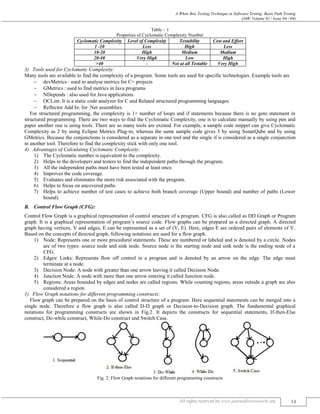 A WHITE BOX TESTING TECHNIQUE IN SOFTWARE TESTING : BASIS PATH TESTING ...