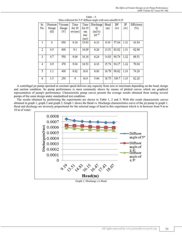 THE EFFECT OF VENTURI DESIGN ON JET PUMP PERFORMANCE | PDF | Physics ...