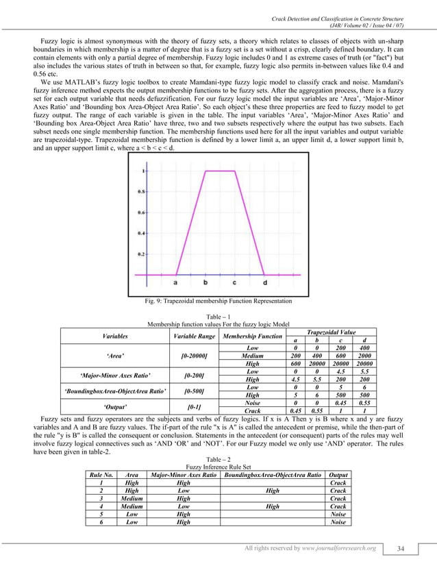 Crack Detection And Classification In Concrete Structure Pdf