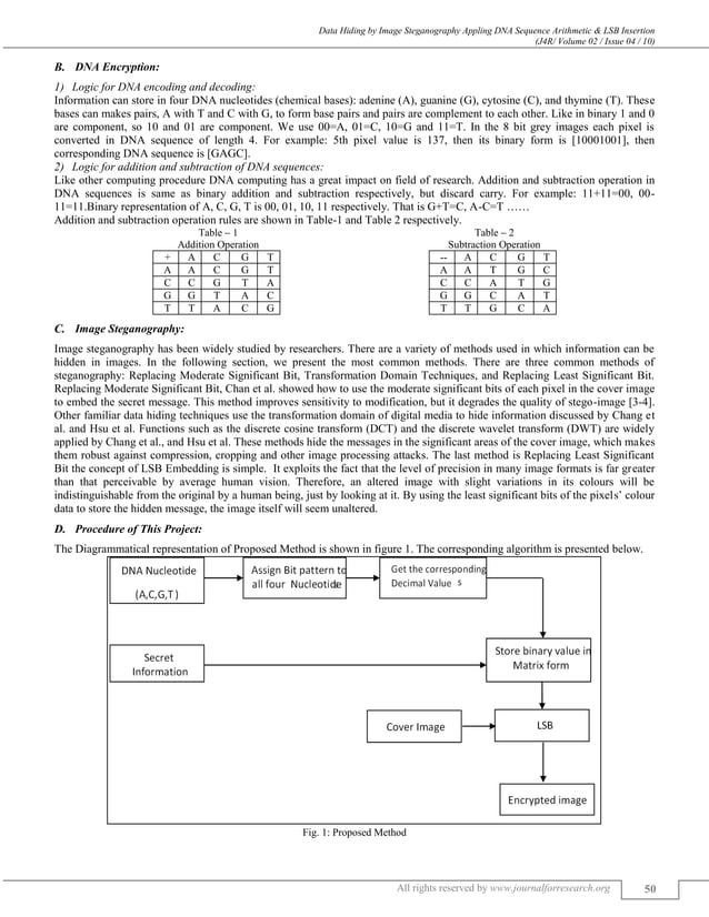 DATA HIDING BY IMAGE STEGANOGRAPHY APPLING DNA SEQUENCE ARITHMETIC & LSB INSERTION | PDF