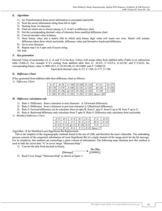 DATA HIDING BY IMAGE STEGANOGRAPHY APPLING DNA SEQUENCE ARITHMETIC & LSB INSERTION | PDF