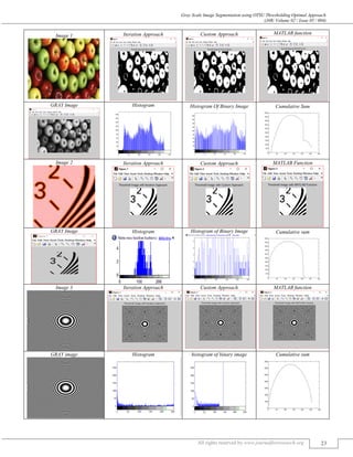 GRAY SCALE IMAGE SEGMENTATION USING OTSU THRESHOLDING OPTIMAL APPROACH | PDF