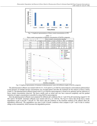 PHOTOCATALYTIC DEGRADATION AND REMOVAL OF HEAVY METALS IN ...