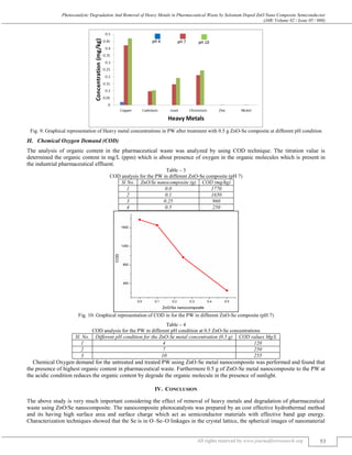 PHOTOCATALYTIC DEGRADATION AND REMOVAL OF HEAVY METALS IN ...