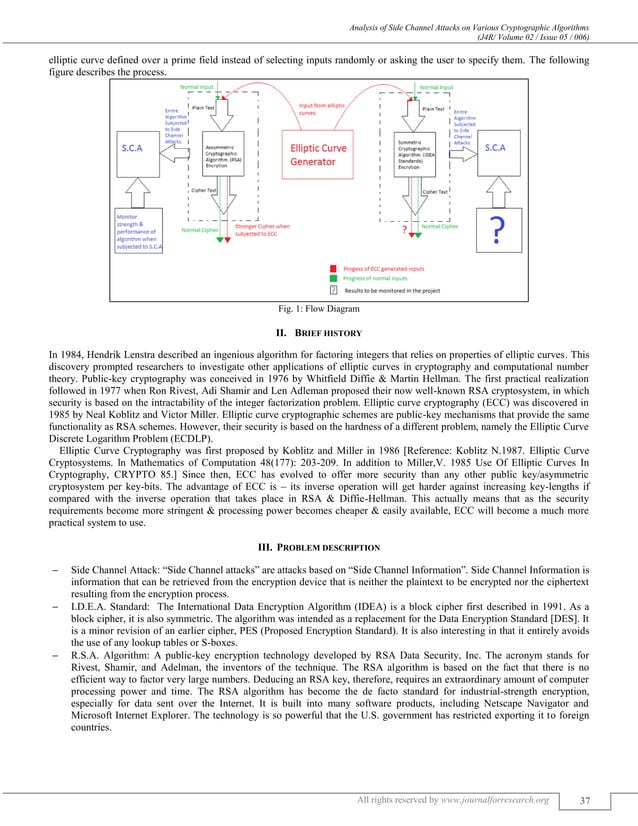 ANALYSIS OF SIDE CHANNEL ATTACKS ON VARIOUS CRYPTOGRAPHIC ALGORITHMS | PDF
