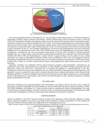 CORRELATION STUDIES ON PHYSICO-CHEMICAL PARAMETER AND PHYTOPLANKTON IN ...