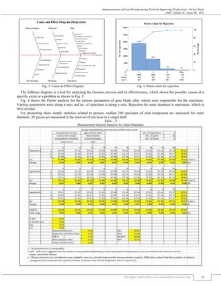 IMPLEMENTATION OF LEAN MANUFACTURING TOOLS FOR IMPROVING PRODUCTIVITY ...