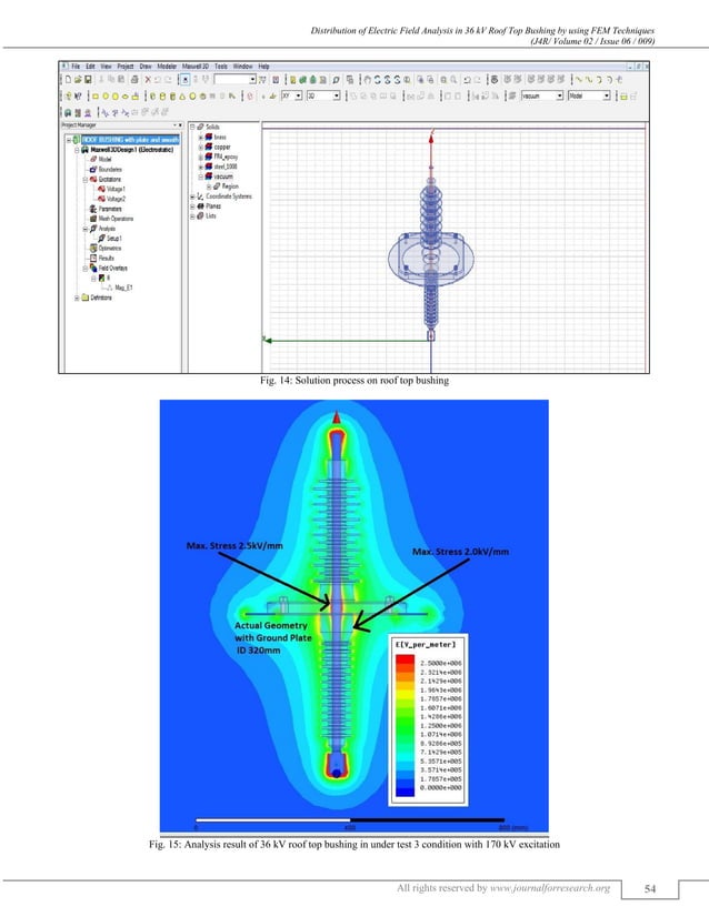 DISTRIBUTION OF ELECTRIC FIELD ANALYSIS IN 36 KV ROOF TOP BUSHING BY ...