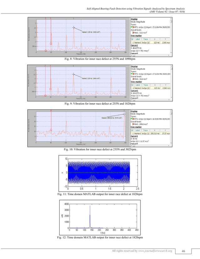 SELF-ALIGNED BEARING FAULT DETECTION USING VIBRATION SIGNALS ANALYZED ...