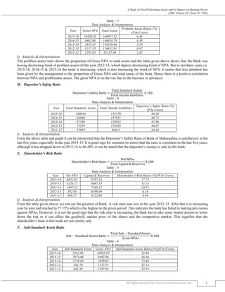 A STUDY OF NON-PERFORMING ASSETS AND ITS IMPACT ON BANKING SECTOR | PDF