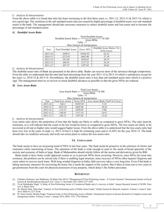 A STUDY OF NON-PERFORMING ASSETS AND ITS IMPACT ON BANKING SECTOR | PDF