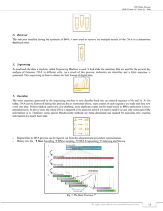 DNA DATA STORAGE | J4RV3I11007 | PDF