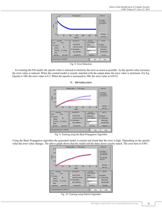 SENSOR FAULT IDENTIFICATION IN COMPLEX SYSTEMS | J4RV3I12007 | PDF