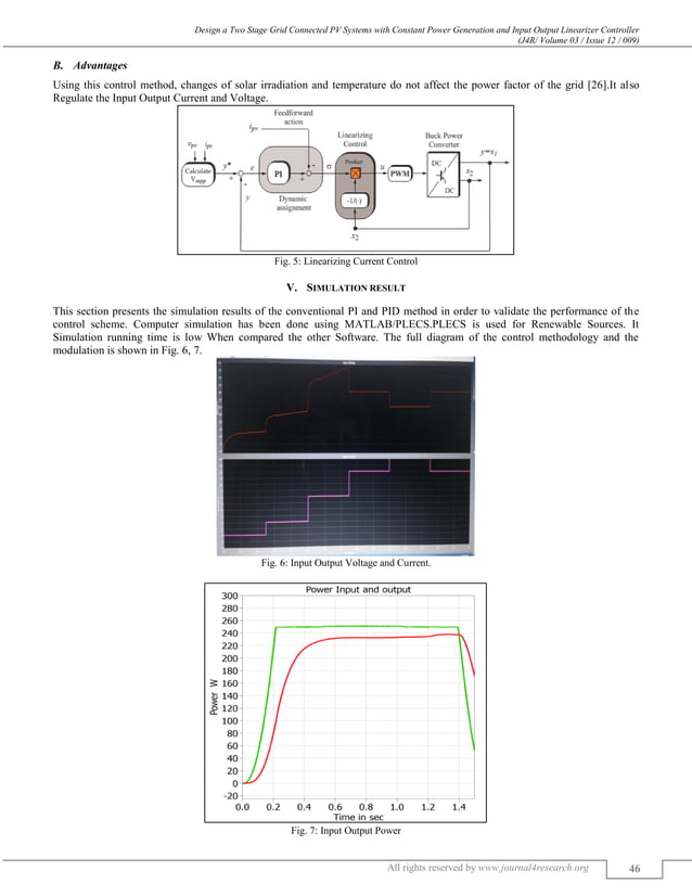 DESIGN A TWO STAGE GRID CONNECTED PV SYSTEMS WITH CONSTANT POWER GENERATION AND INPUT OUTPUT ...
