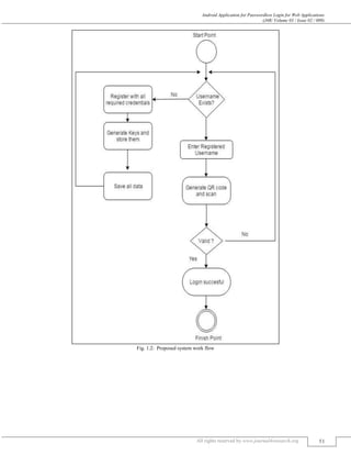 ANDROID APPLICATION FOR PASSWORDLESS LOGIN FOR WEB APPLICATIONS | PDF