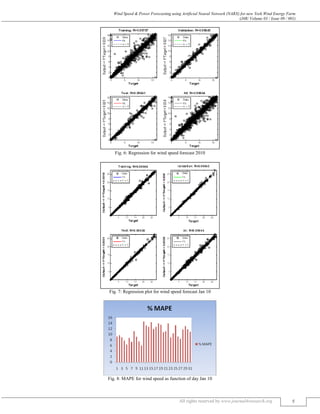 WIND SPEED & POWER FORECASTING USING ARTIFICIAL NEURAL NETWORK (NARX) FOR NEW YORK WIND ENERGY ...