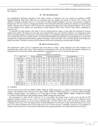 LABORATORY STUDY OF STRONG, MODERATE AND WEAK SANDSTONES | J4RV4I1012 | PDF
