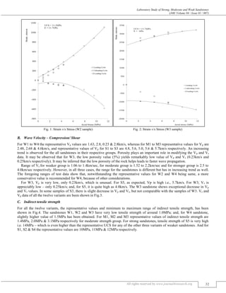 LABORATORY STUDY OF STRONG, MODERATE AND WEAK SANDSTONES | J4RV4I1012 | PDF
