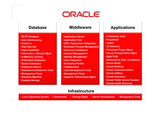 Barcamp2015 a look at oracle | PPT