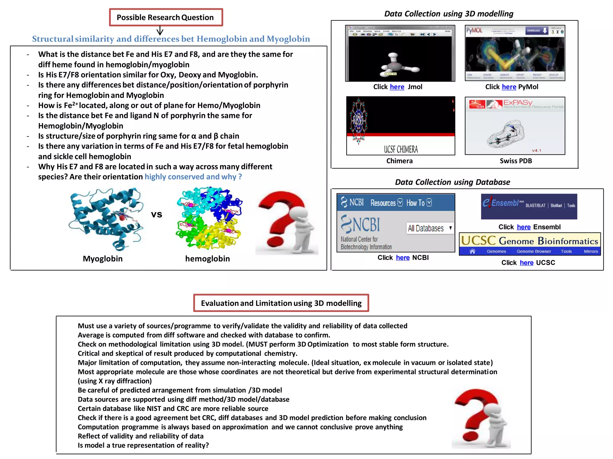 IB Chemistry on ICT, 3D software, Chimera, Jmol, Swiss PDB, Pymol for ...