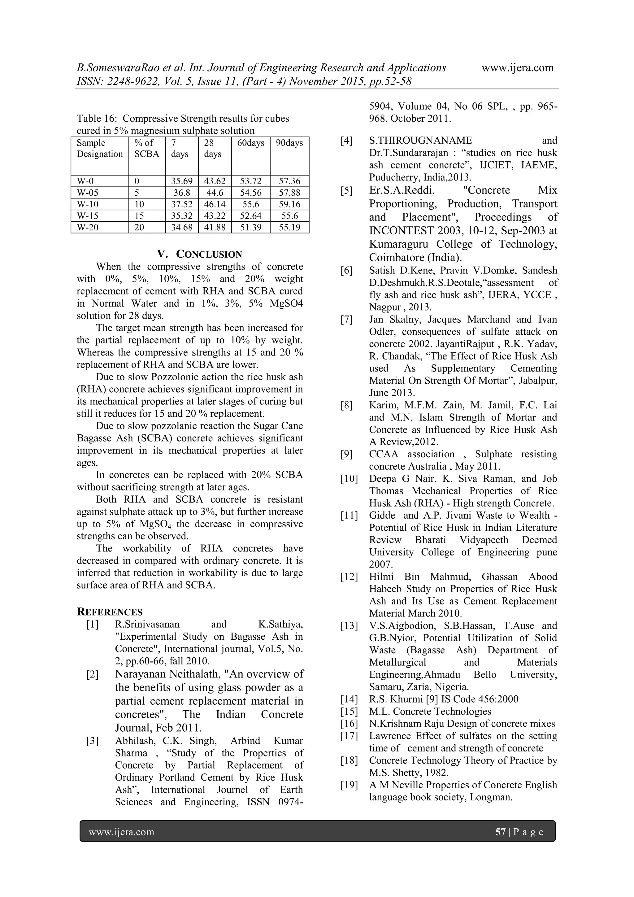 Durability Studies on Concrete and Comparison with Partial Replacement ...